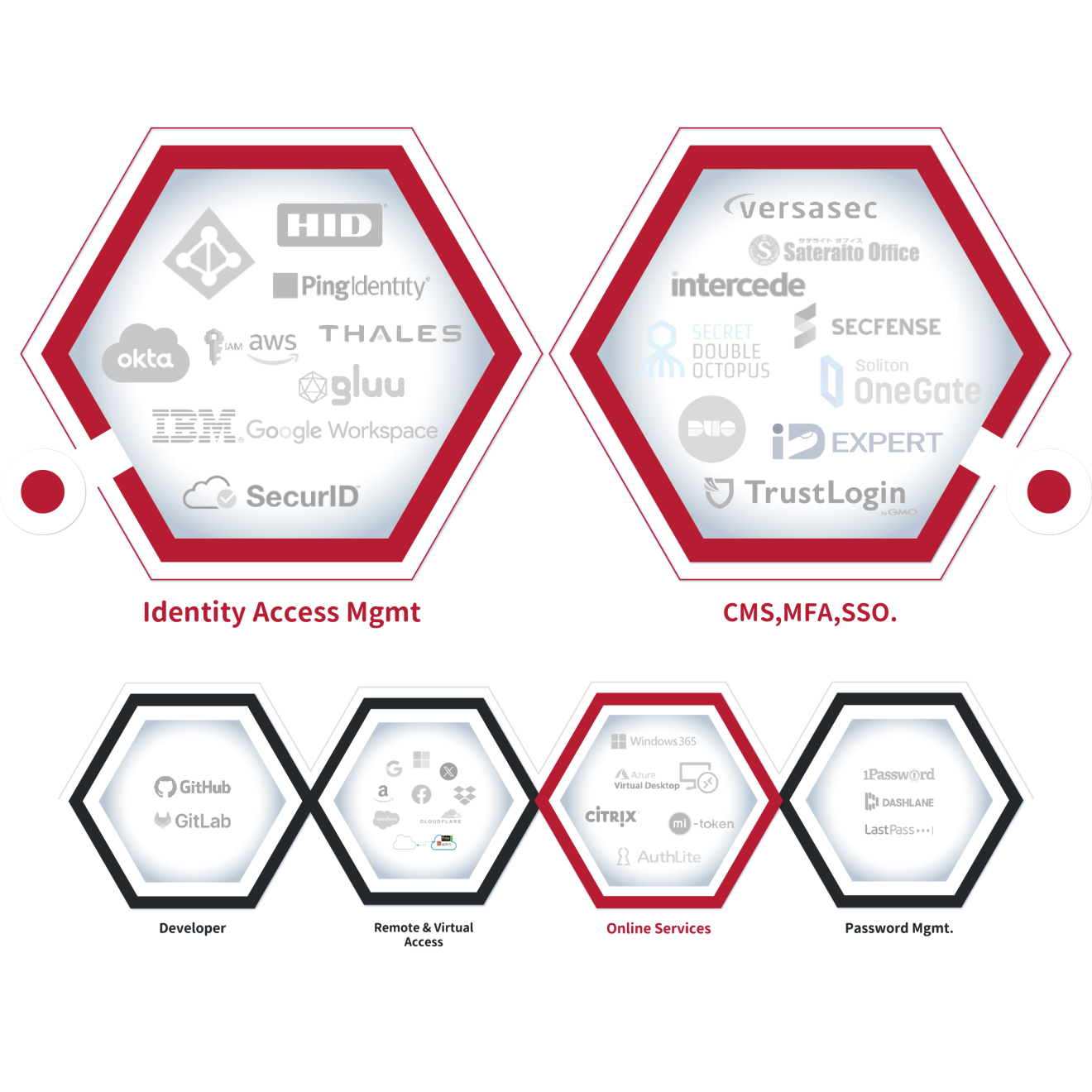 AuthenTrend Free Trial Program