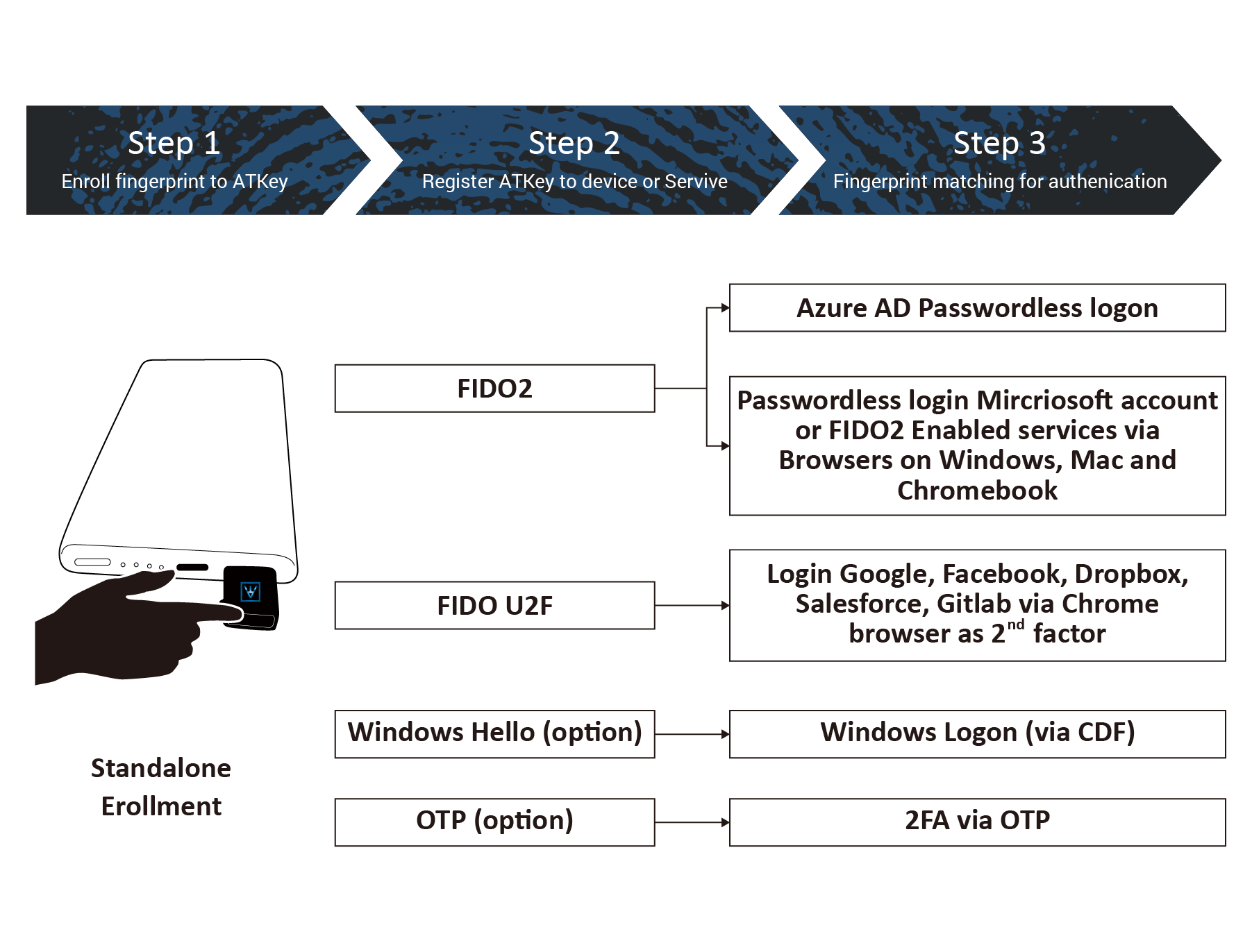 ATKey.Pro – AuthenTrend Technology Inc.